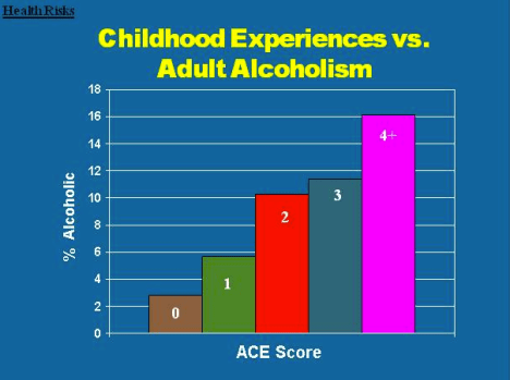What ACEs/PCEs do you have? – ACEs Too High
