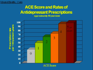 What ACEs/PCEs do you have? – ACEs Too High