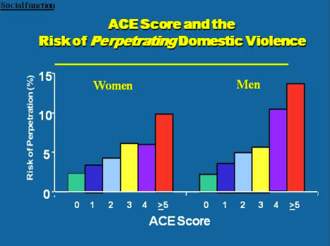 What ACEs/PCEs do you have? – ACEs Too High