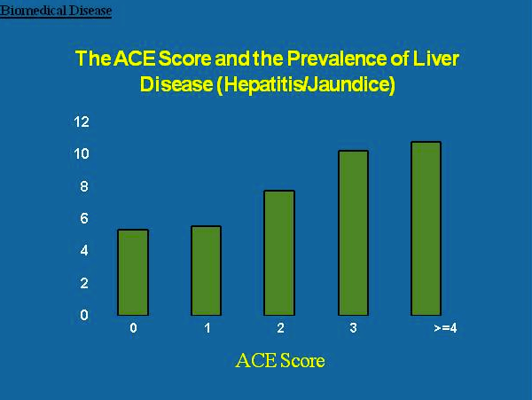 What ACEs/PCEs do you have? – ACEs Too High