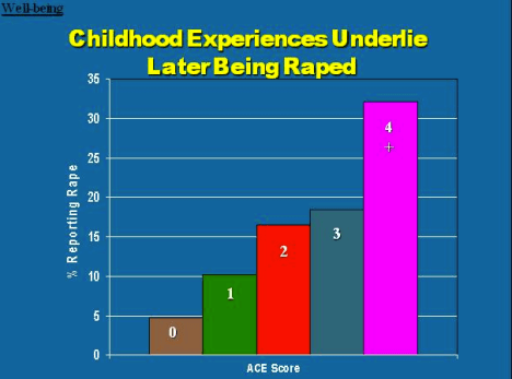 What ACEs/PCEs do you have? – ACEs Too High