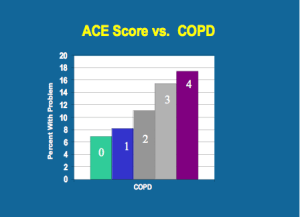 What ACEs/PCEs do you have? – ACEs Too High