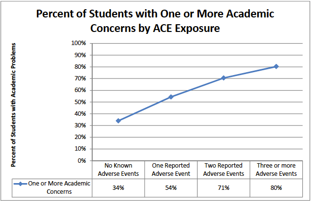 Spokane, WA, students’ trauma prompts search for solutions – ACEs Too High