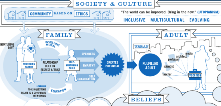 Are there really Democrat v. Republican parenting styles? – ACEs Too High