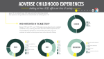 What is ACEs? A new CDC site, infographic explains adverse childhood ...