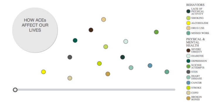 What is ACEs? A new CDC site, infographic explains adverse childhood ...