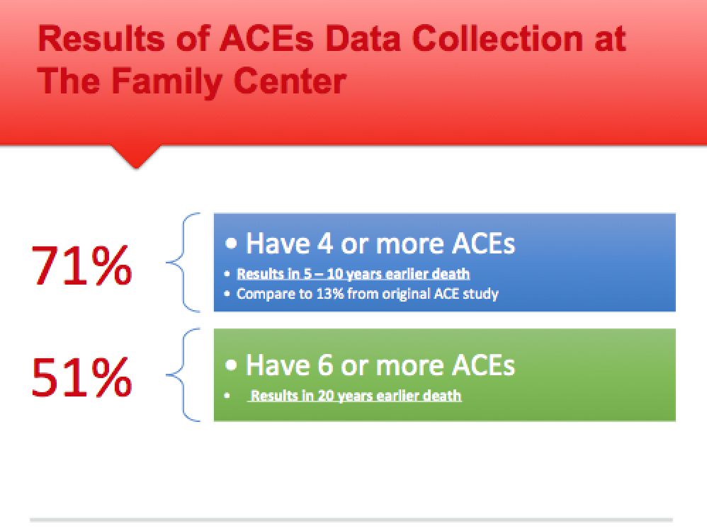Troubled moms and dads learn how to parent with ACEs – ACEs Too High
