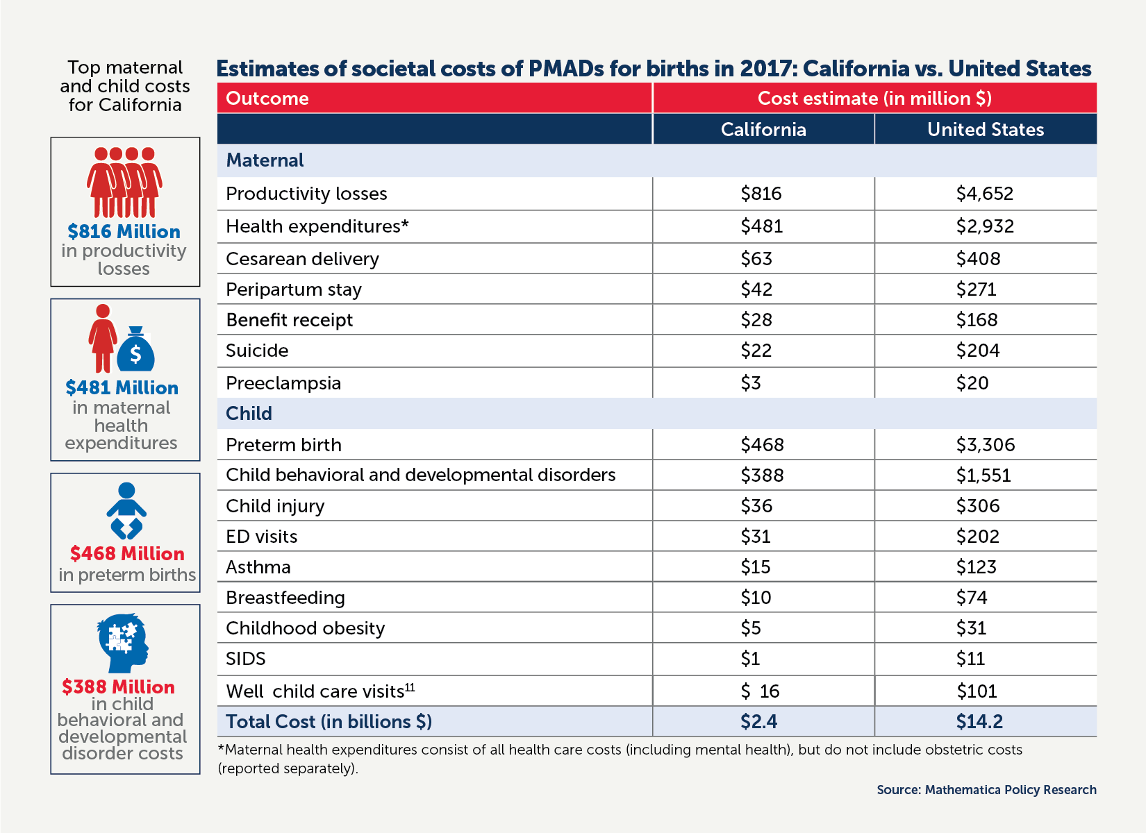 CA announces robust perinatal depression prevention for Medi-Cal ...